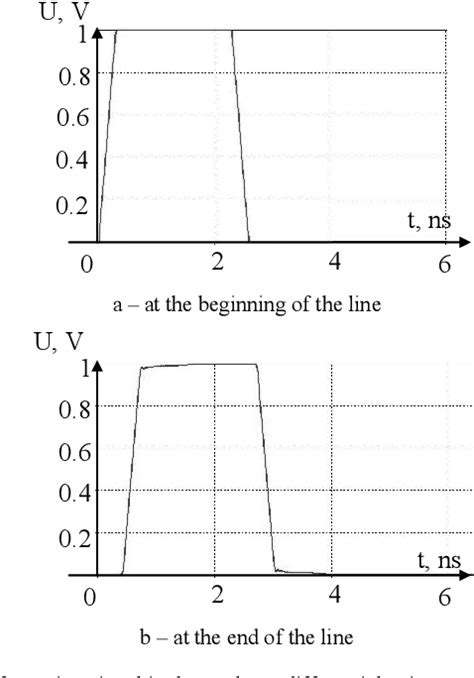 Figure 4 From Analysis Of Signal Integrity And Distortion In Twisted