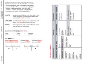 Solved The Following Is An Example Of A Matching Question Match The