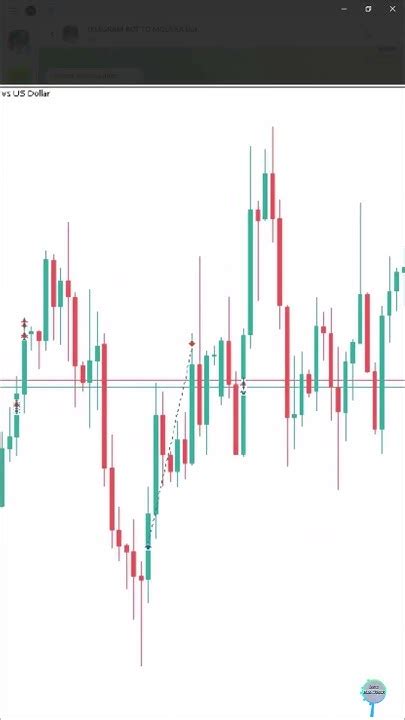 🚀telegram Mql5 Advanced Integration Imagescreenshot Communication In