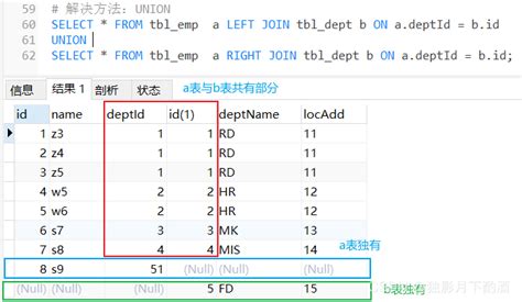一文让你彻底理解sql中的join sql join csdn博客