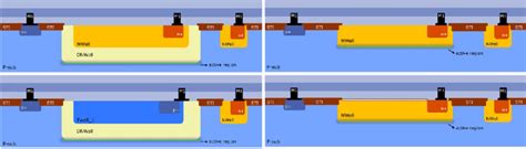 Conceptual Cross Section Diagram Of The Different Cmos Based Download Scientific Diagram