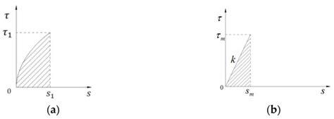 Bond Stress Slip Model Of Bfrp Grid To Ecc
