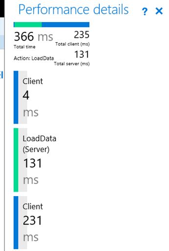Access Dynamics Ax Aka ‘7 Performance Counters With “anddebug Develop” Kurt Hatlevik