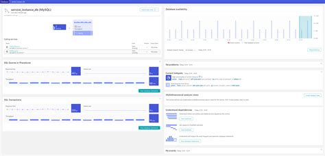 Top 10 Mysql Monitoring Tools In 2025