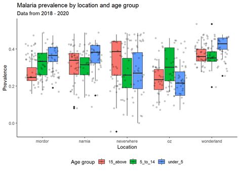 Introduction To Data Visualization In R Ammnet Hackathon