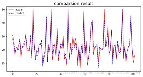 Gradientboostingregressionmodelfor Featurecoef In Zip Csdn博客