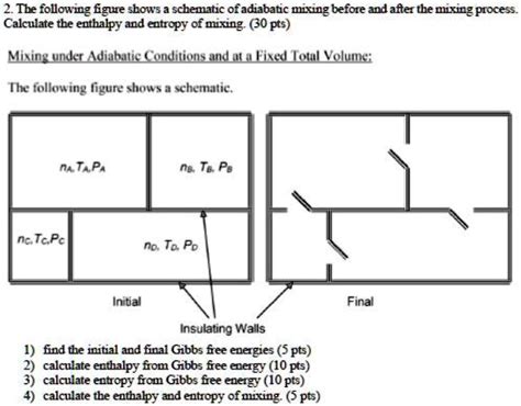 2 The Following Figure Shows A Schematic Of Adiabatic Mixing Before