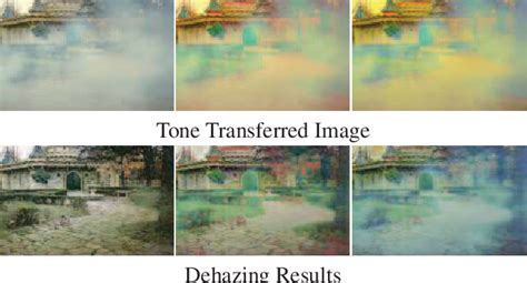 Figure 1 From Data Efficient Single Image Dehazing Via Adversarial Auto