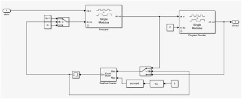 PLL With Dual Modulus Prescaler MATLAB Simulink