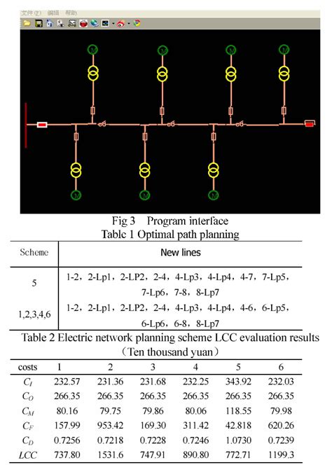 Table 2 From Power Distribution Network Planning Optimization Based On Life Cycle Cost Lcc