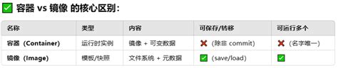 Docker的备份与恢复docker 备份 Csdn博客 Docker的备份与恢复docker 备份 Csdn博客
