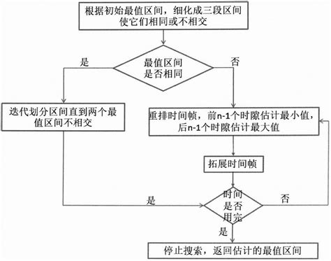 A Method Of Maximum Estimation For Large Scale Rfid System Eureka