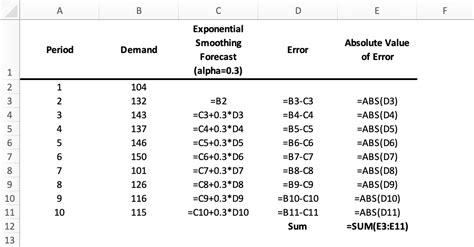 using simple exponential smoothing and the following time se quizlet