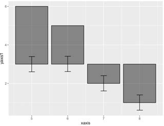 R How To Get Type T Arrows In Geom Segment Stack Overflow