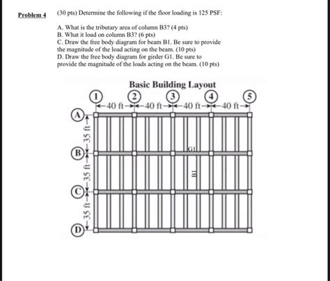 Solved 30 Pts Determine The Following If The Floor Loading