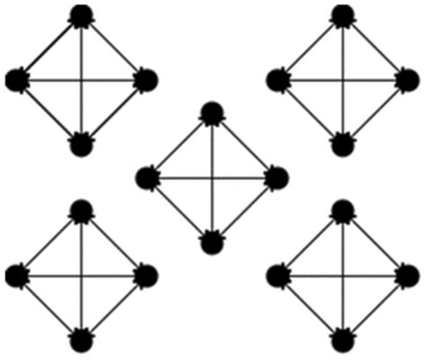 Multiple Mesh Network Topology Download Scientific Diagram