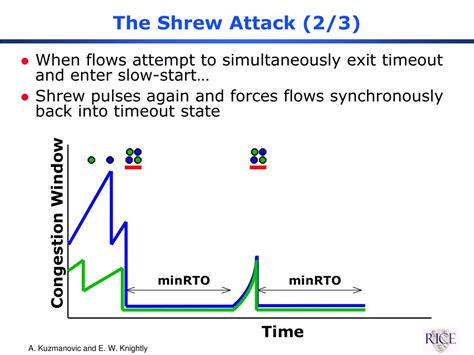 Ppt Low Rate Tcp Targeted Denial Of Service Attacks The Shrew Vs