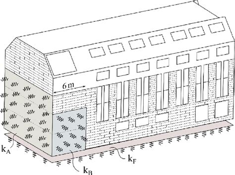 defining areas of the three elastic supports modelling effects of the