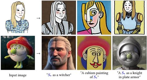 Encoder Based Domain Tuning For Fast Personalization Of Text To Image