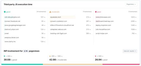 Erwin Hofman On Linkedin Thirdparties Pagespeed Lighthouse Ux