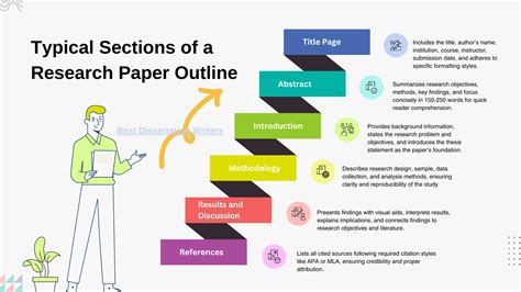 How To Write A Research Paper Outline With Examples