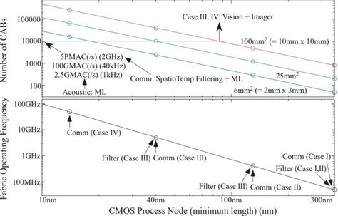 programmable analog system benchmarks leading to efficient analog computation synthesis acm