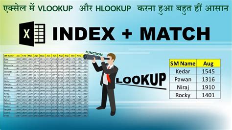 Index Match Function In Excel Youtube