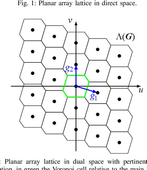 Figure 2 From Phase Only Synthesis For Large Planar Arrays Via Zernike Polynomials And Invasive