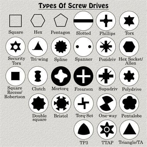 Screw Nuts And Bolts Types Imgur Woodworking Tools Woodworking