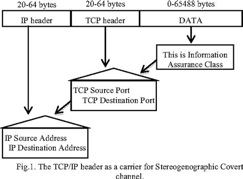 Table 1 From Inject Stenography Into Cybersecurity Education Semantic Scholar