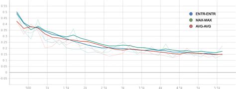The Diagram Depicts The Cross Entropy Error Of The Residual Neural
