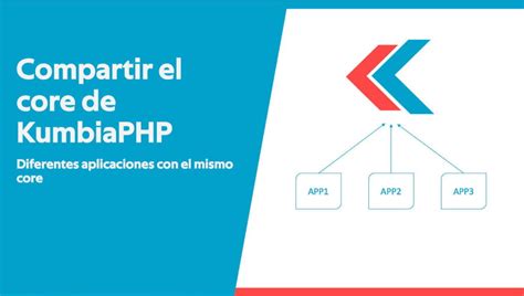 Crear Pdf Usando Html Kumbiaphp Framework