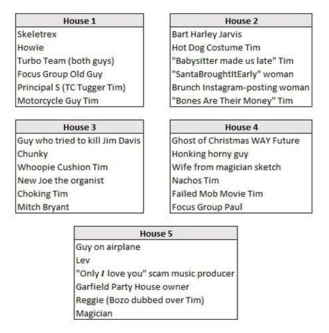 You Have To Pick A Group Of Itysl Characters To Quarantine With Which Do You Choose