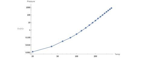 改变绘图的刻度—wolfram 语言参考资料