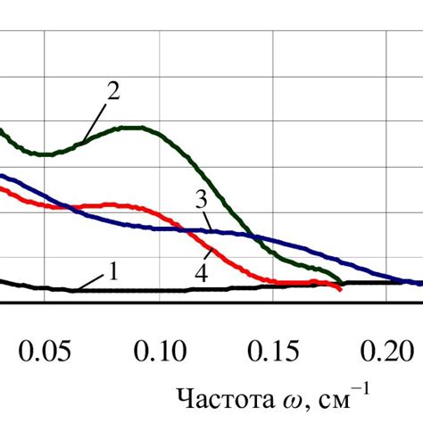 Normalized Spectral Densities Download Scientific Diagram