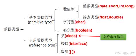 Java语言基础 标识符、变量java变量标识符 Csdn博客