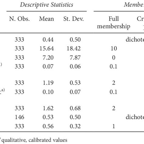 Descpritve Statistics And Set Calibration Criteria Download Table
