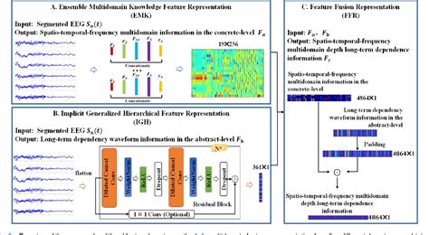 Figure 1 From Multilevel Feature Learning Method For Accurate Interictal Epileptiform Spike