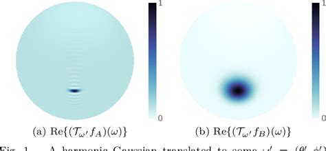 Figure 1 From Sifting Convolution On The Sphere Semantic Scholar