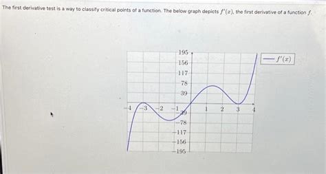 solved the first derivative test is a way to classify