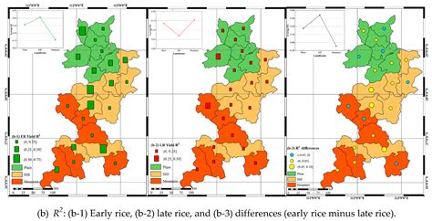 Double Rice System Simulation In A Topographically Diverse Region—a