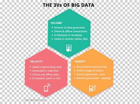 Big Data Information Apache Hadoop Cloudera Bigdata Infographic Text Logo Png Klipartz
