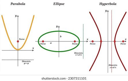 1285 Hyperbola Stock Vectors And Vector Art Shutterstock