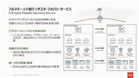 oracle base database service：サービス概要のご紹介 speaker deck