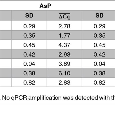 Design Of Multiplex Qpcr For Kras Genotyping In A First Step Was
