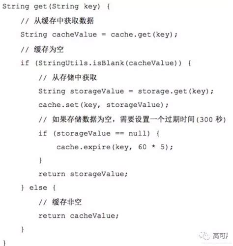 深入理解缓存之缓存存在的问题及应对措施qlist中缓存大量的点会存在哪些问题 Csdn博客
