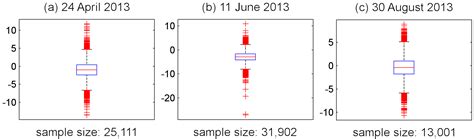 Urban Surface Temperature Time Series Estimation At The Local Scale By Spatial Spectral Unmixing