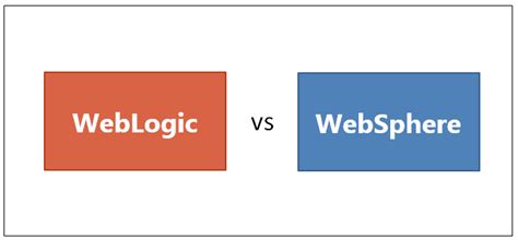 Ibm Websphere Vs Oracle Weblogic What Is Weblogic Weblogic Is An Oracle By Wlsdm For