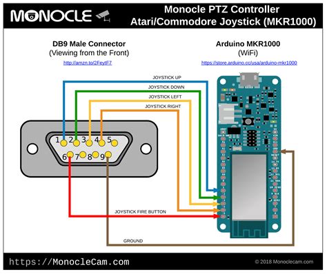 Monocle View And Control Ip Cameras With Alexa And Arduino Trybotics