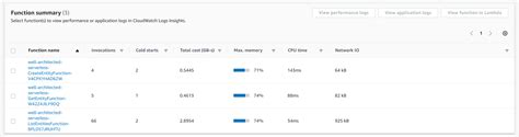 Well Architected Serverless Enabling Cloudwatch Lambda Insights Cevo